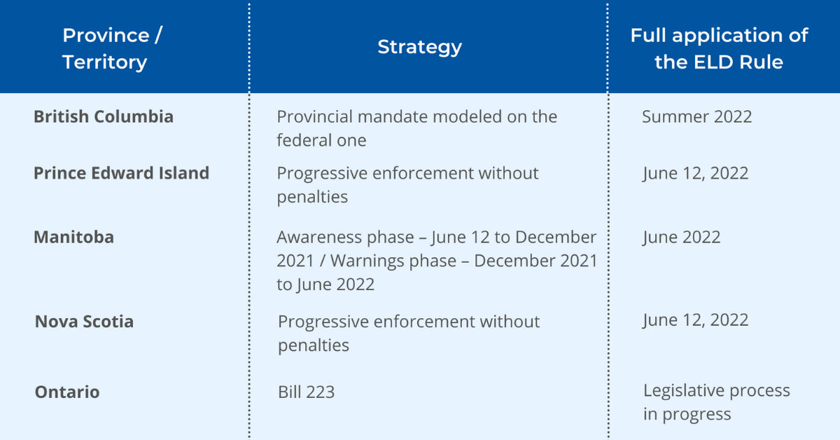 Understanding the Canadian ELD Mandate’s Progressive Enforcement