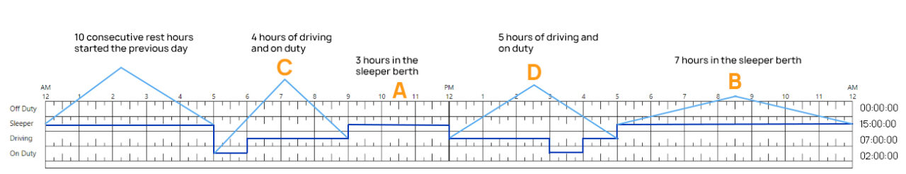 Guide to the Sleeper Berth Provision in the United States