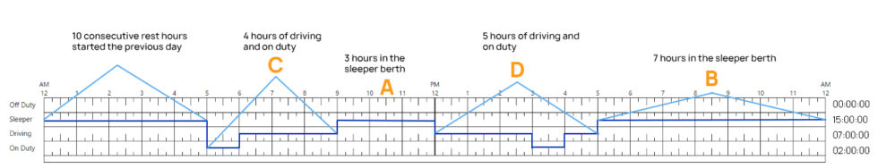 Guide to the Sleeper Berth Provision in the United States