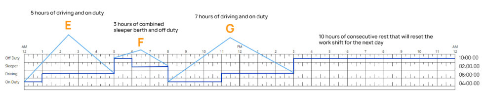 Guide to the Sleeper Berth Provision in the United States