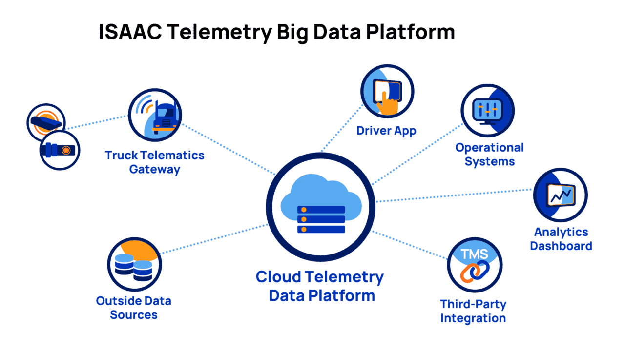 Everything you must know to choose a telematics provider