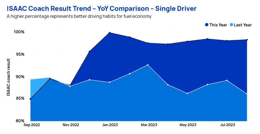 How data storytelling for fleet management helps trucking.