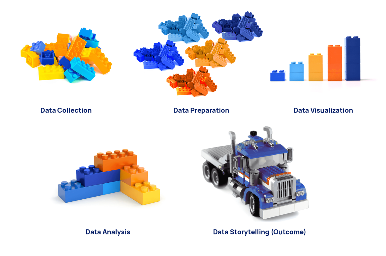 How data storytelling for fleet management helps trucking.